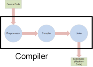 Raspberry Pi without OS - Part3 - Sisoog