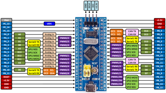 Low Layer Library Fourth Part Rcc Clock Control And Reset Sisoog