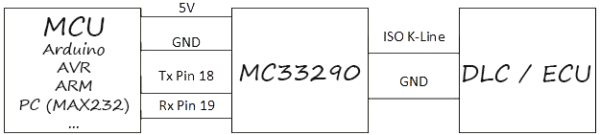 آشنایی با رابط OBD2 یا دیاگ در خودرو - قسمت دوم - آشنایی با پروتکل K ...