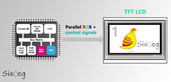 راه‌اندازی TFT LCD با استفاده از LTDC - بخش اول - سیسوگ