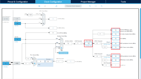 بررسی RCC و منابع کلاک در STM32 - سیسوگ