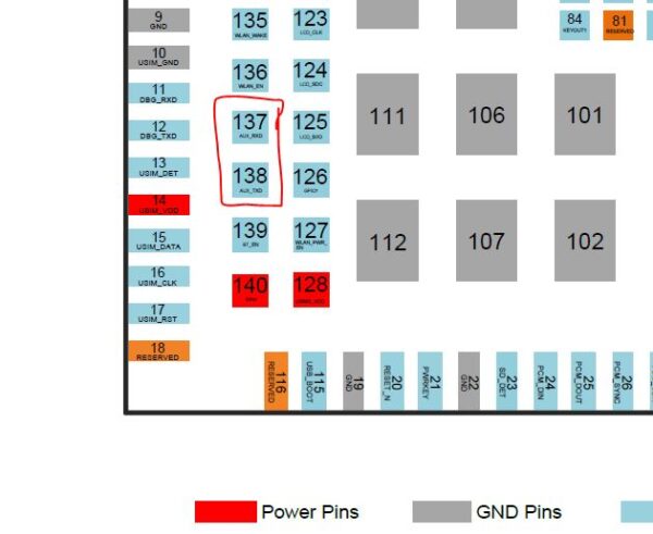 کار با QuecOpen در ماژول EC200U - سیسوگ