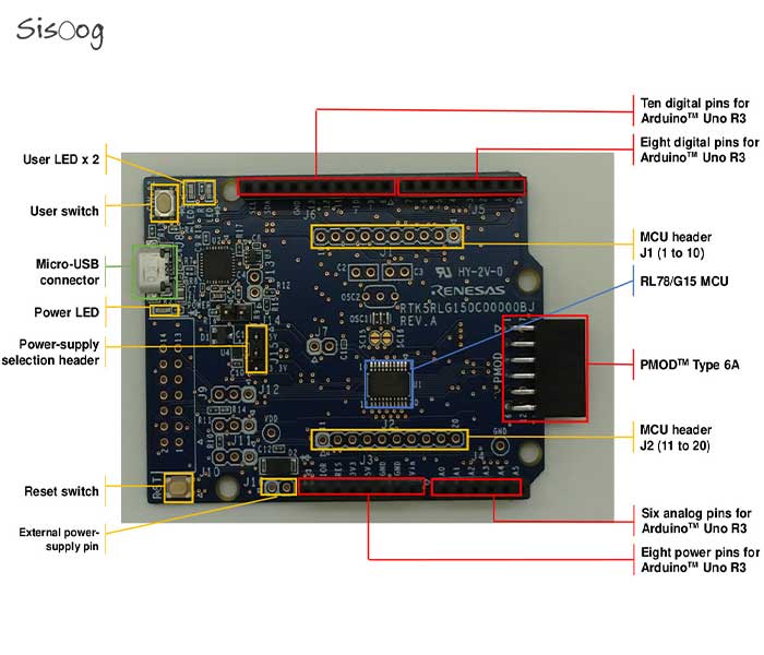 رونمایی از میکروکنترلر 8 بیتی RL78/G15 محصول Renesas - سیسوگ